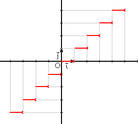 MATEMETICA: FUNCION PARTE ENTERA